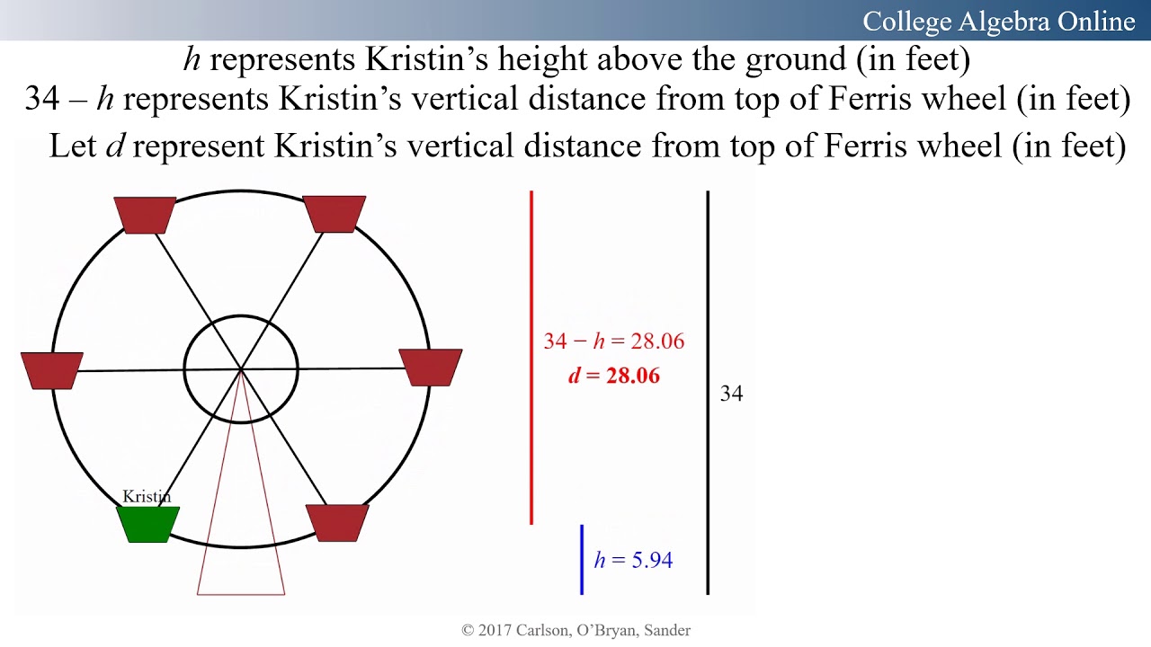 PPR - Formulas - YouTube