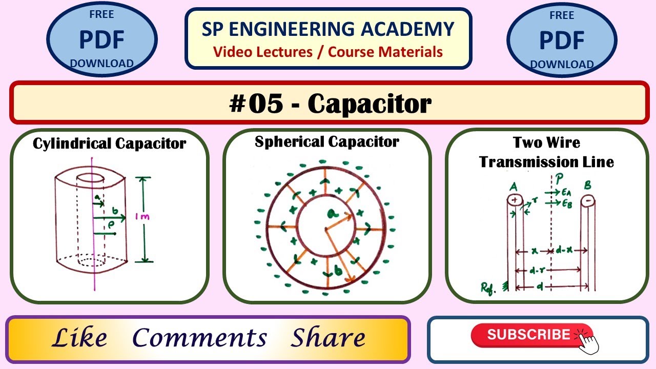 05 Capacitance, Cylindrical & Spherical Capacitor and Two Wire ...