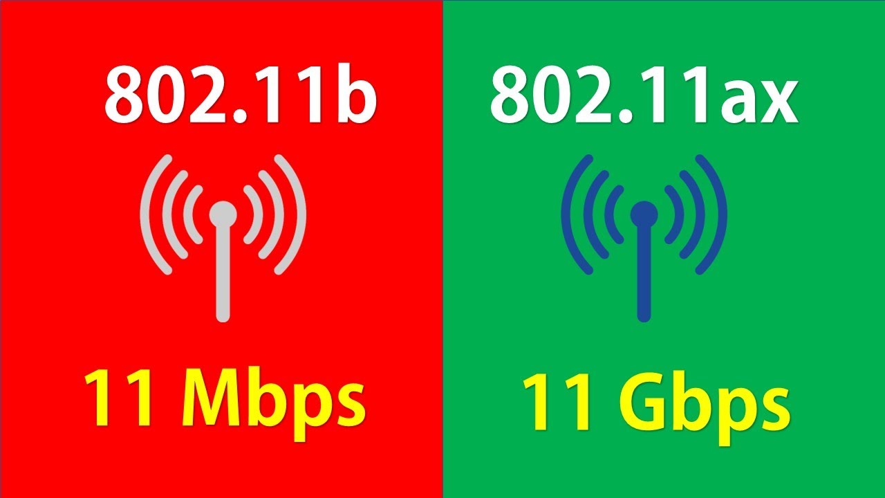 Wifi Standard Explained: You Should Know about this before purchasing ...