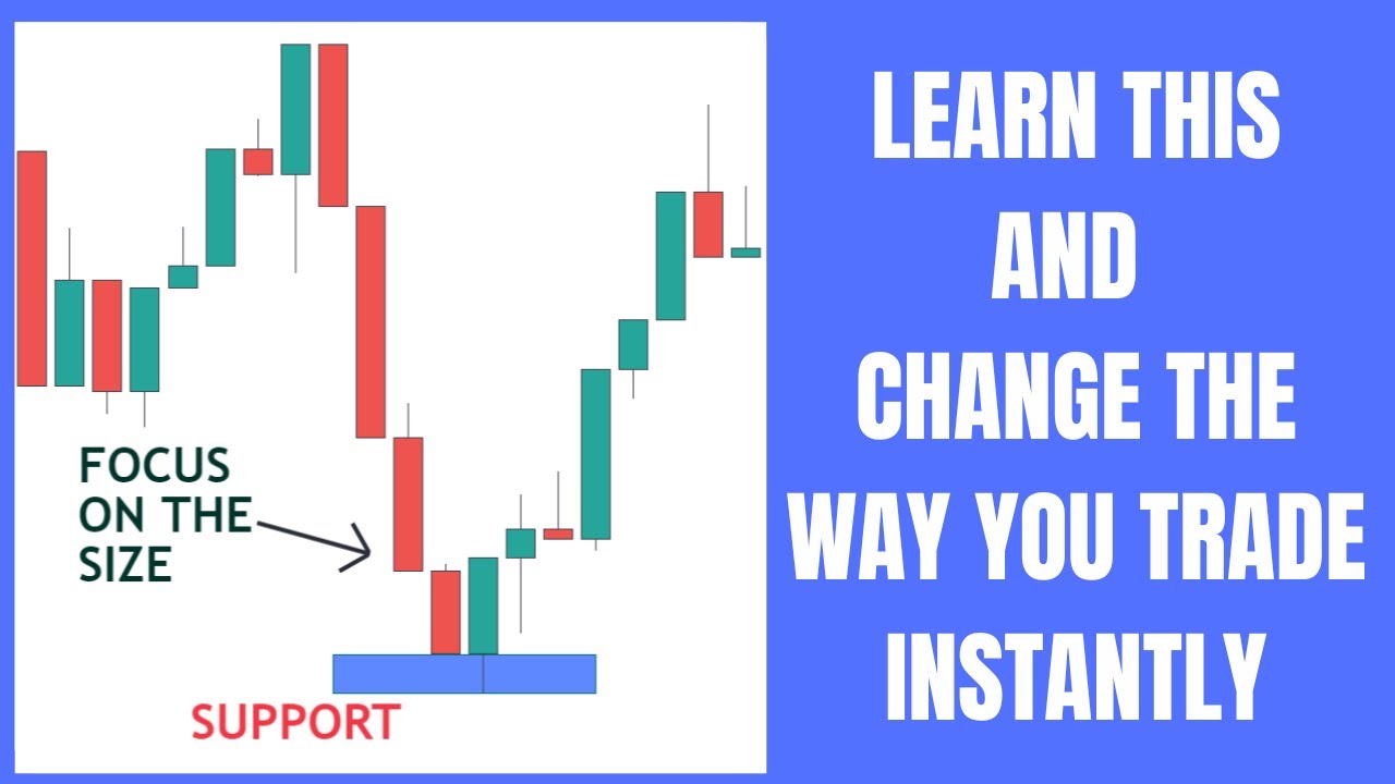 Best Price Action trading Approach: "Strategy" - YouTube