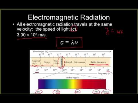 AP Chem - Section 6.1 - Wave Nature of Light - YouTube