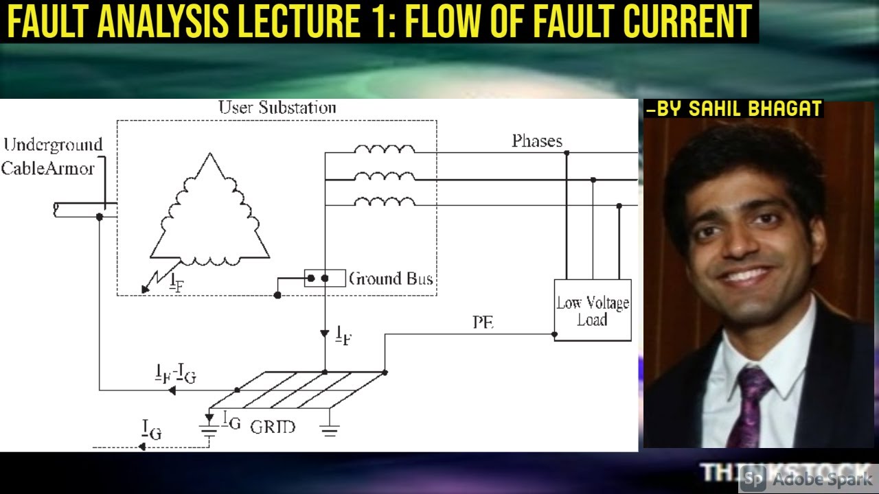 Fault Analysis Lecture 1 : Flow of fault current - YouTube