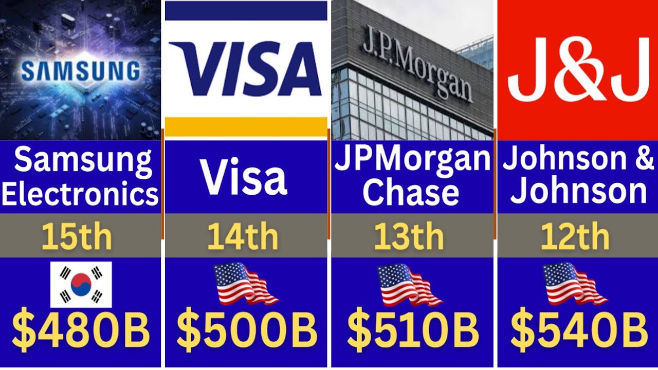 Top 30 Most Expensive Companies in the World 💰 | 2025 Ranking - YouTube