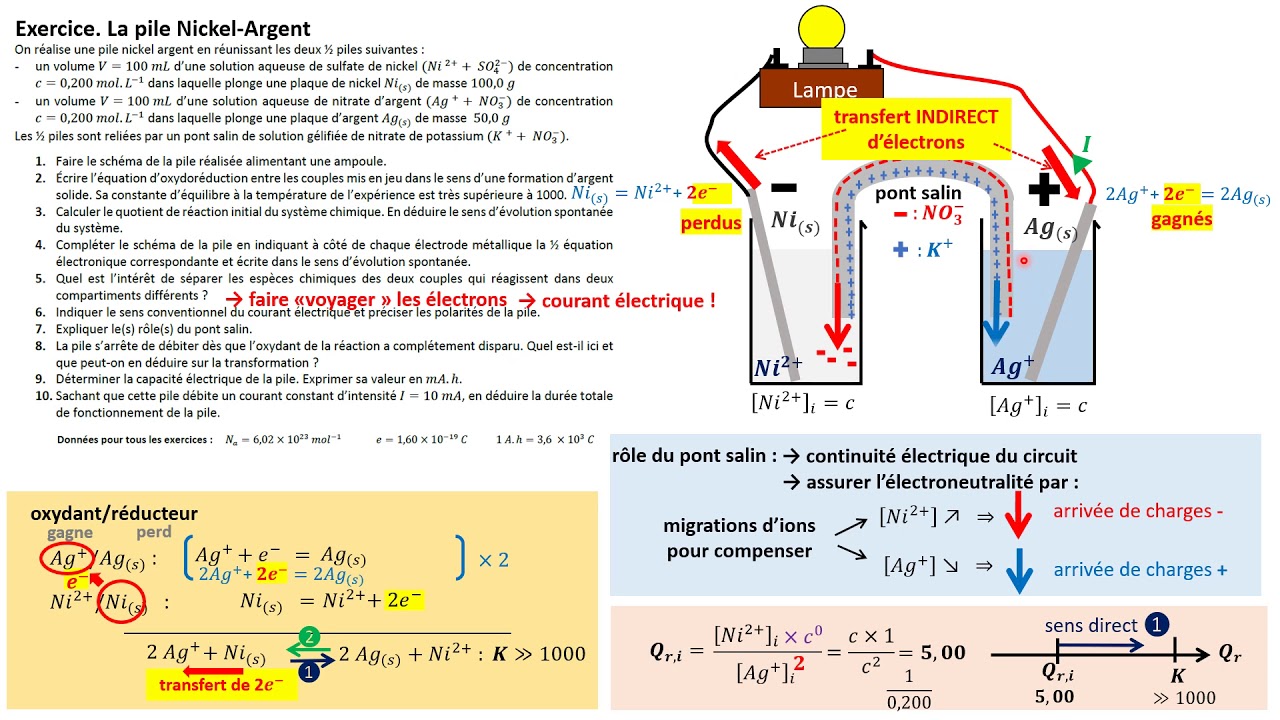 TERMspé. Exercice : pile Nickel-Argent - YouTube