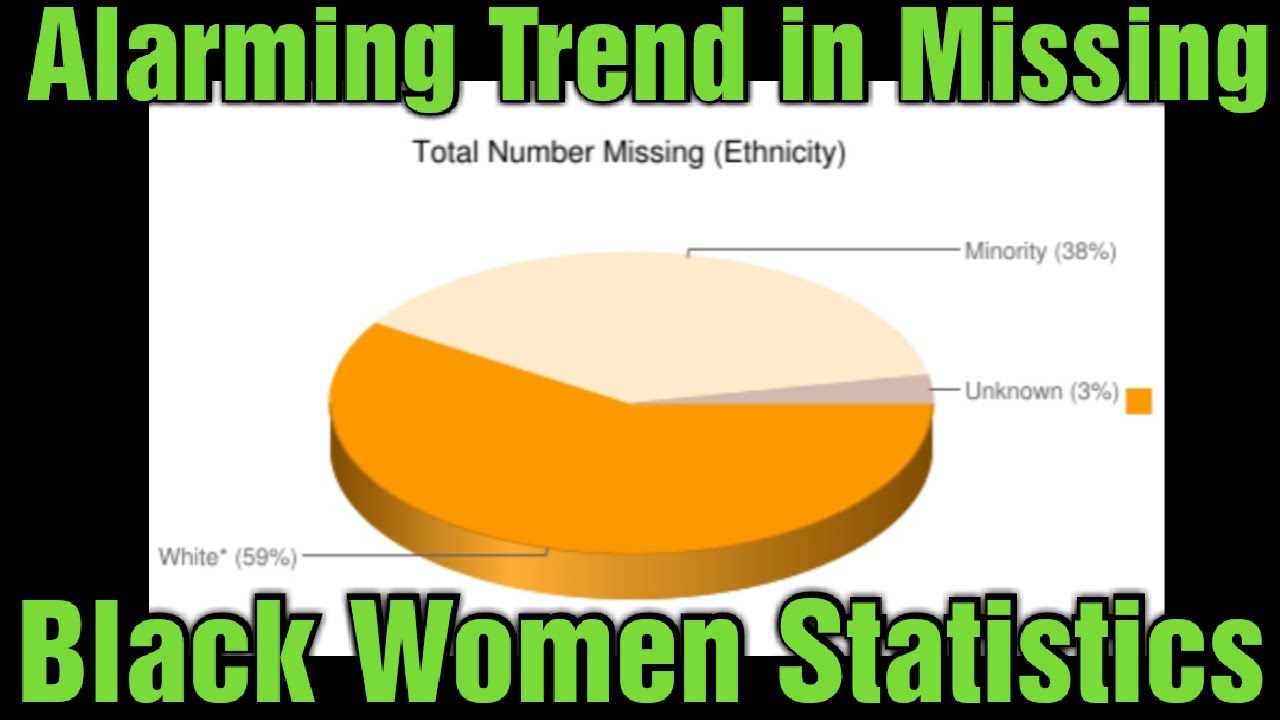 Alarming Trend of Missing Black Women Statistics - YouTube