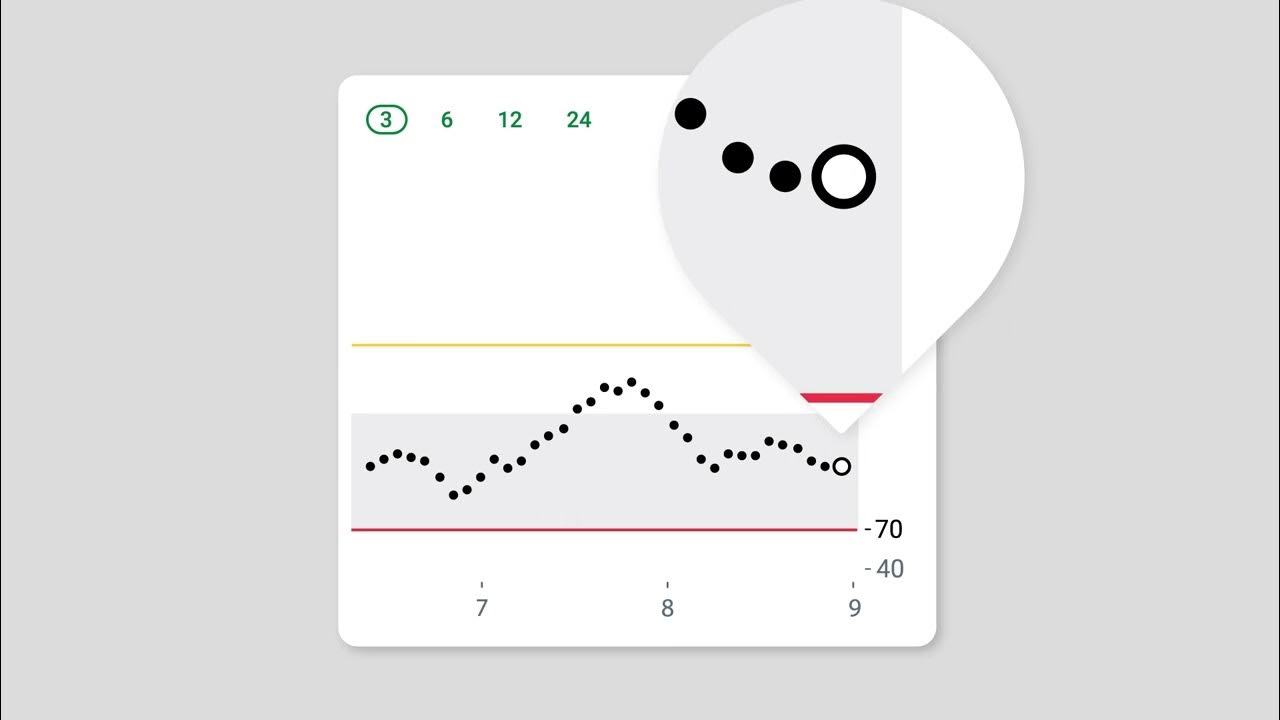 Step 2 4 Dexcom ONE RO Glucose Readings and Trends mg dl - YouTube
