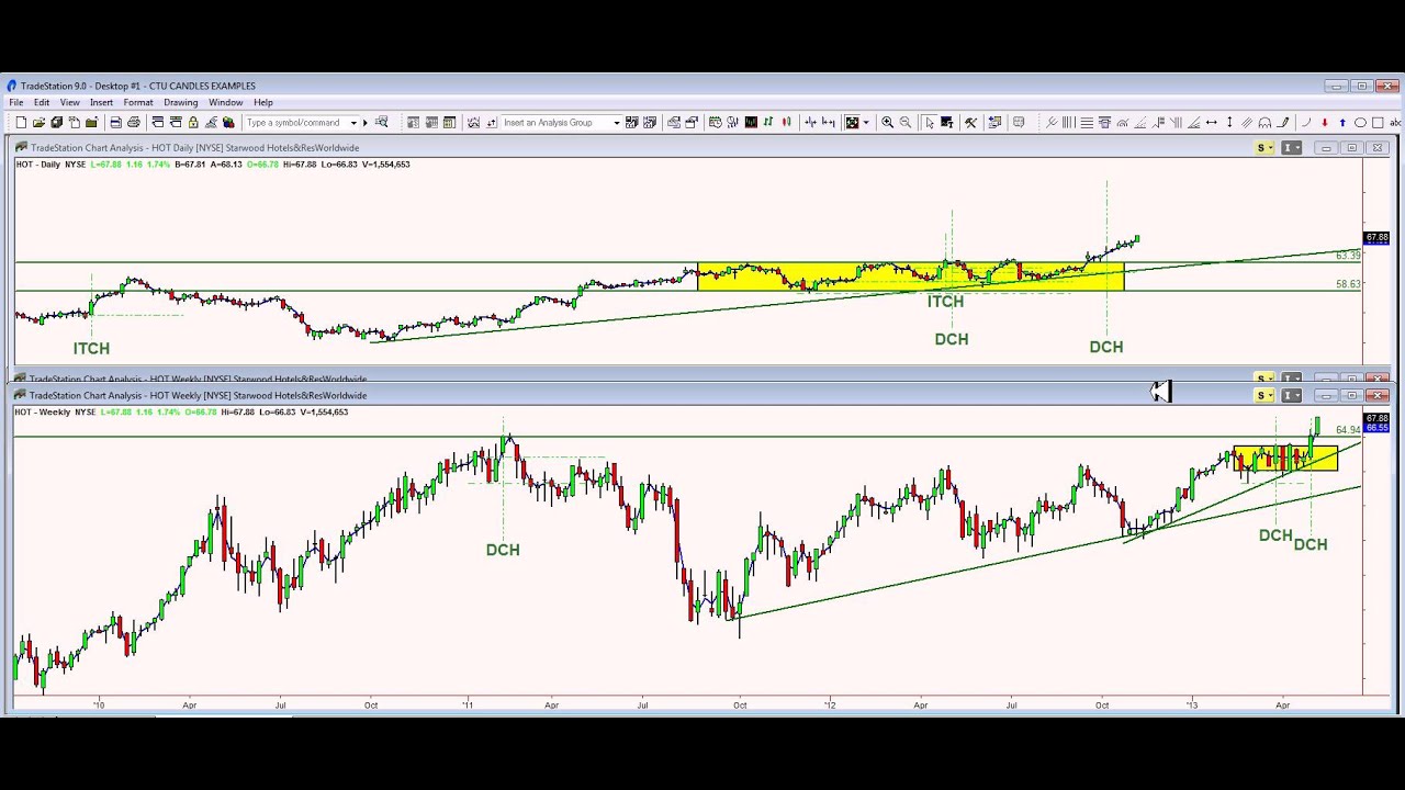STOCK TRADING IS SIMPLE...IN THE CROSSHAIRS - YouTube