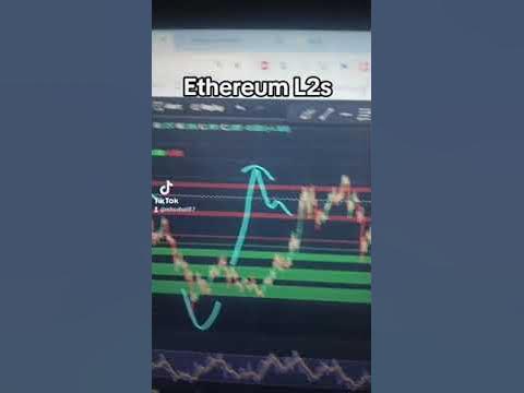 Ethereum L2s - YouTube