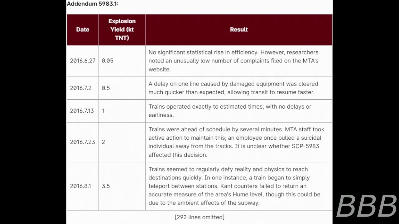 SCP 5983 Nuke York, Nuke York - YouTube