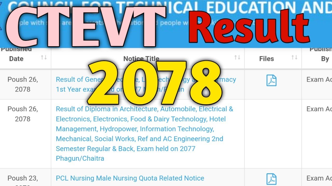 CTEVT result 2078 #ctevt #ctevtresult #result #health #healthasistant # ...