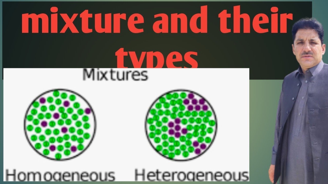 chemistry 9th mixture and it's types - YouTube
