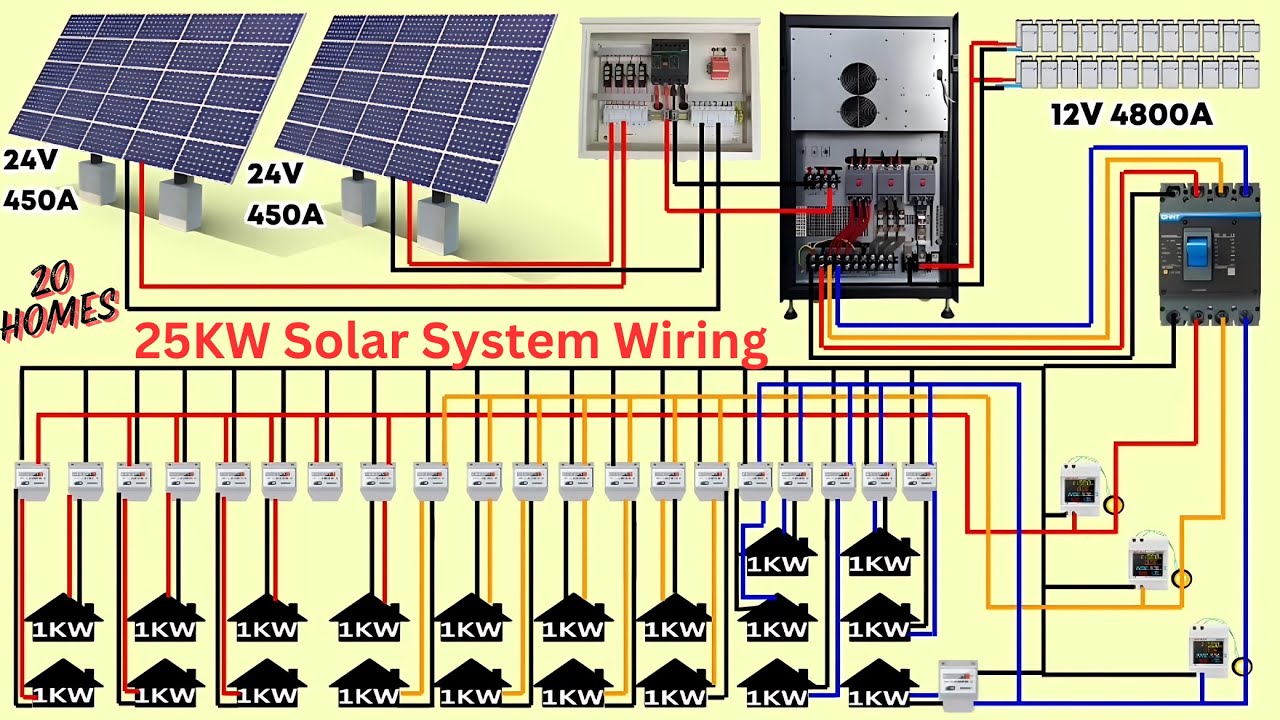 25KW Solar System Installation Complete Wiring Diagram | High Power ...