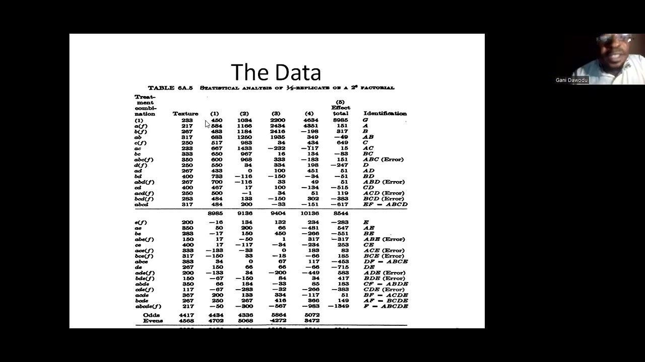 Factorial Experiments in Fractional Replication and R - YouTube