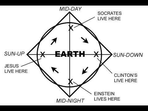 Gene Ray: The 2005 Time Cube Lecture With Commentary 12/5/2023 - YouTube