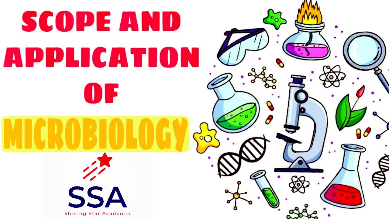 Scope and Application of Microbiology - YouTube