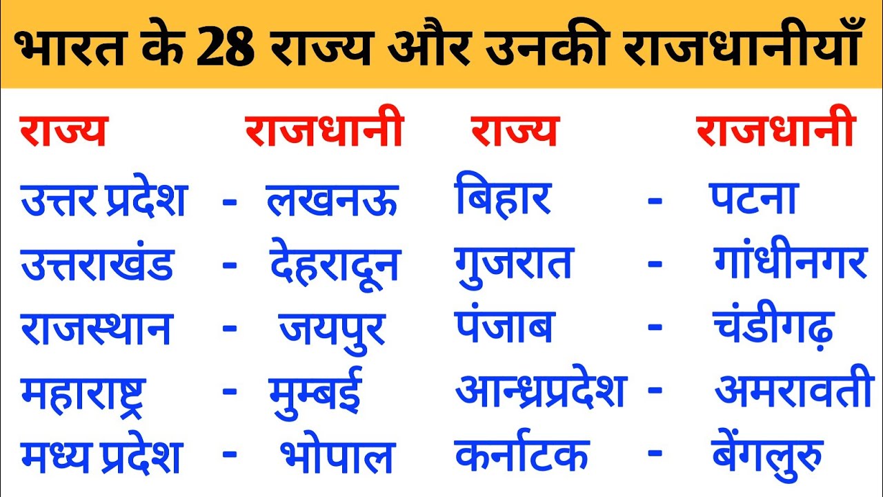 भारत के 28 राज्य और उनकी राजधानीयाँ || Indian State And Capitals ...