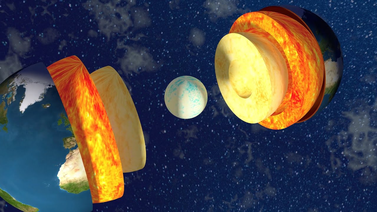 Estructura del Planeta Tierra.Capas de la Tierra | Animación 3D - YouTube