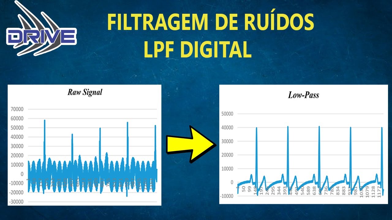 Filtros digitais: eliminação de ruído em sinais analógicos - Parte 1 ...