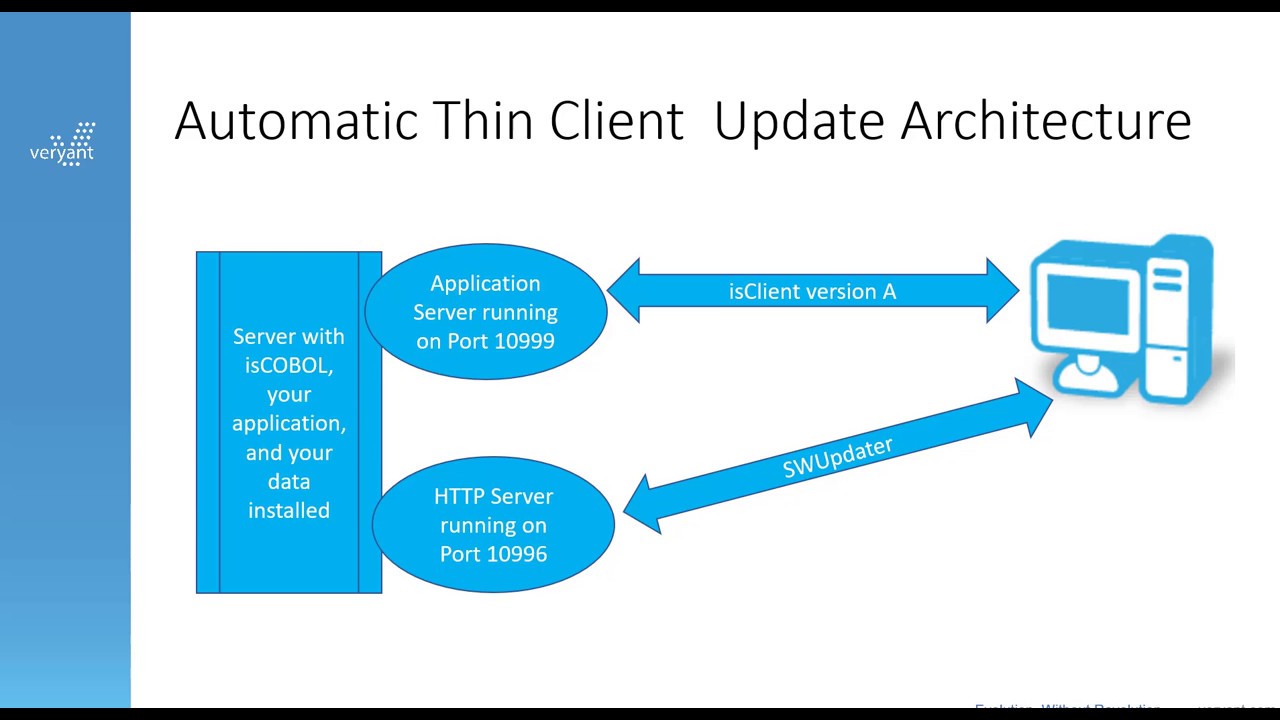 Automatic client update - YouTube
