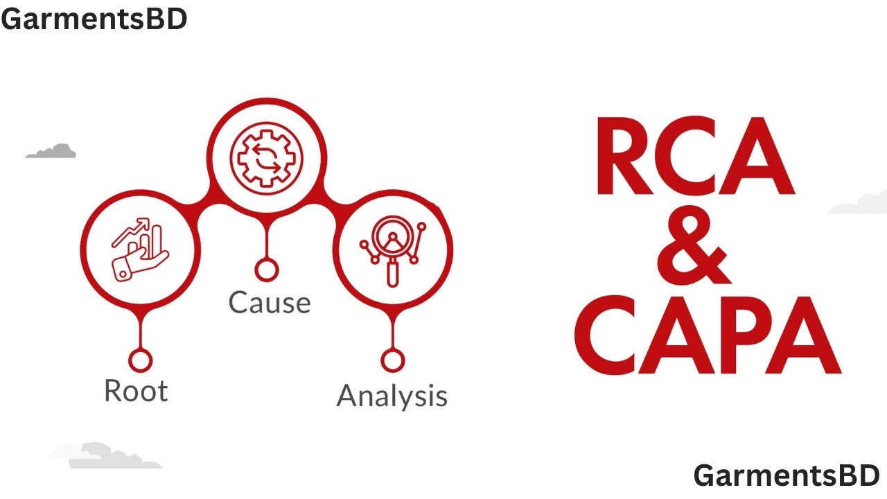 Root Cause Analysis: How It Informs CAPA || Understanding Root Cause ...