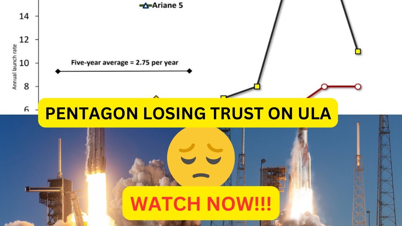 Pentagon's Concern: Is Our Satellite Launcher Falling Behind? | # ...
