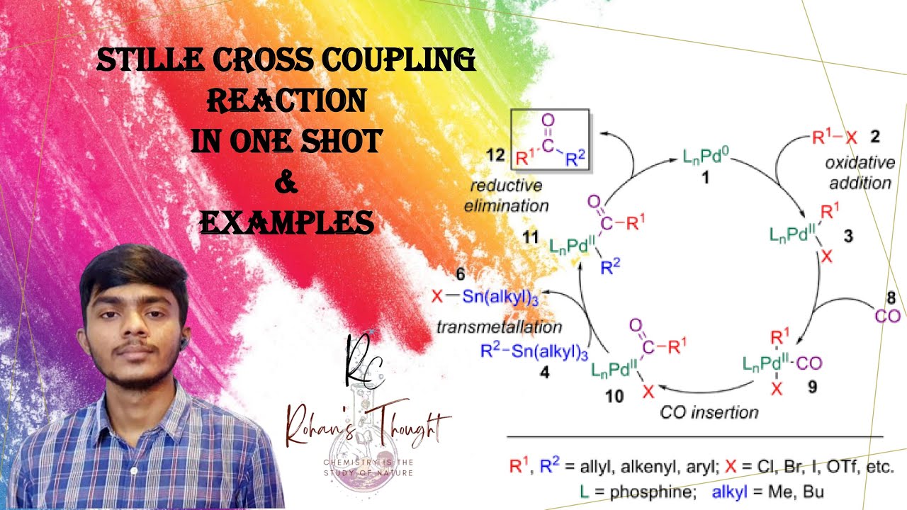 CROSS COUPLING SERIES : 5 --- Stille Coupling Reaction For Jam / Net ...
