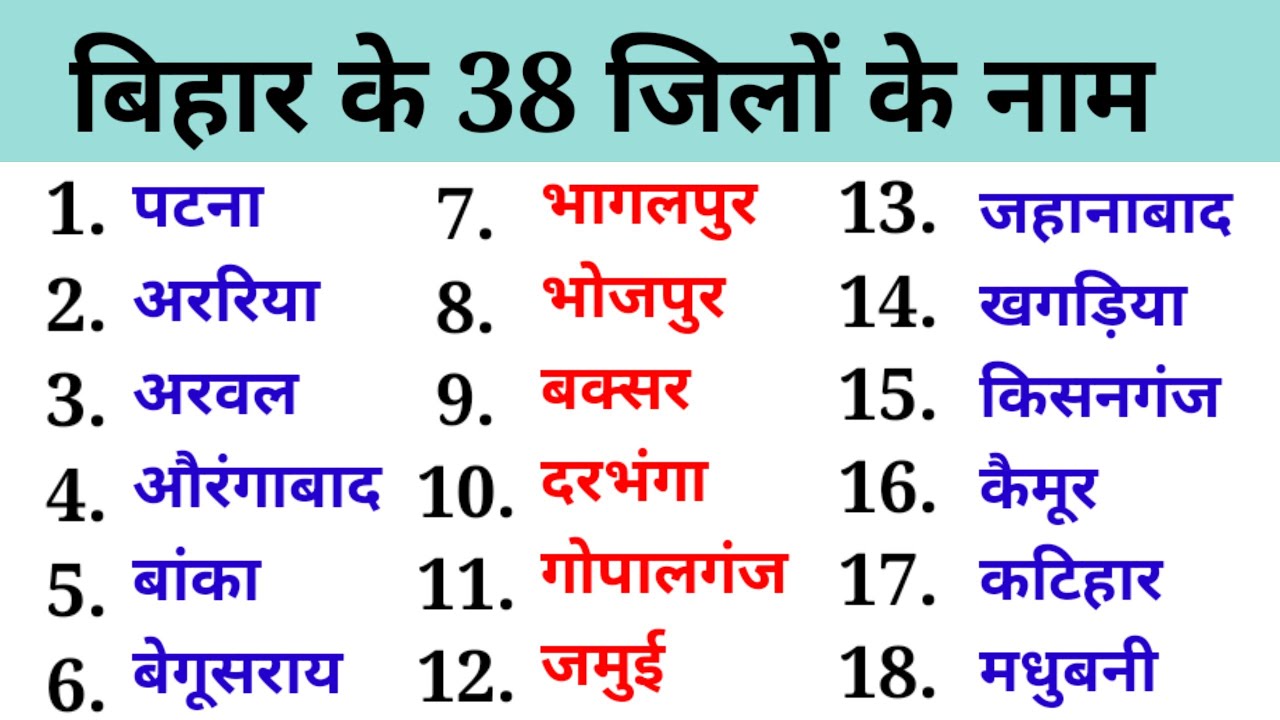 Bihar All Districts Name || Bihar District Name || बिहार के 38 जिलों के ...