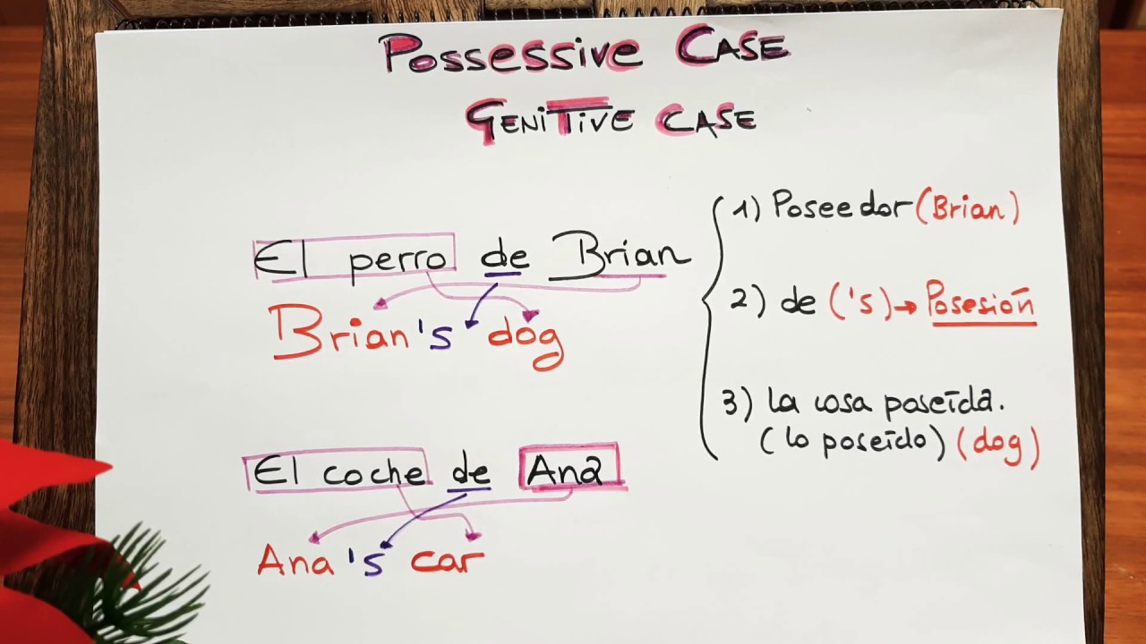 POSSESSIVE CASE. GENITIVE CASE. GENITIVO SAJÓN. #genitivosajón # ...