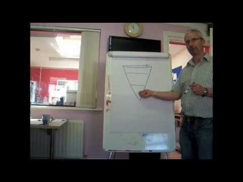 Tips on writing news - inverted pyramid | TED-Ed