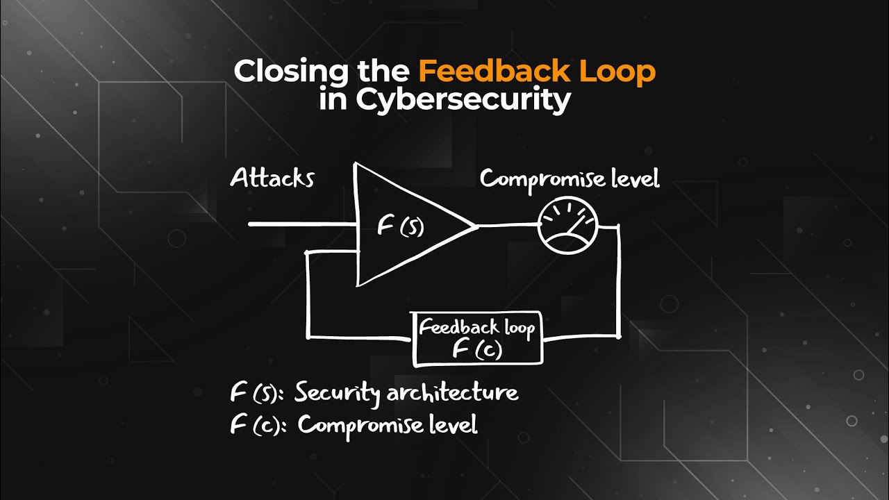 Closing the Feedback Loop in Cybersecurity - YouTube