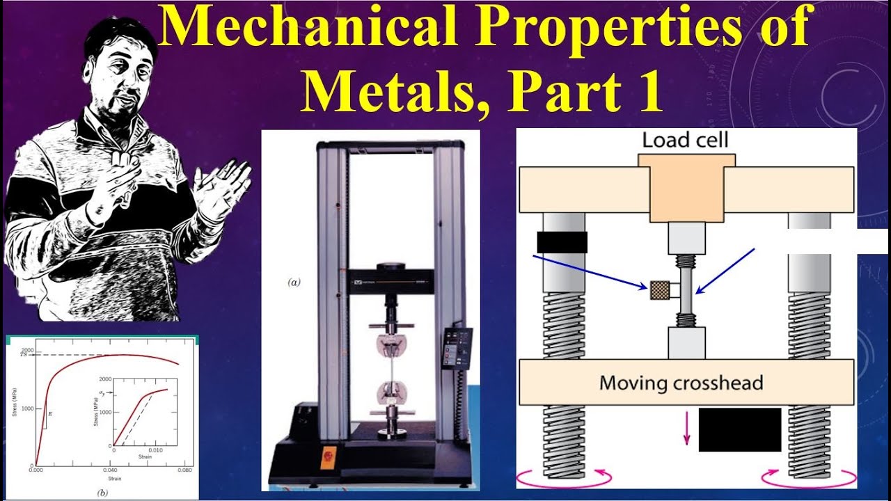Mechanical properties of metals | Stress | Strain | Tensile test | Part ...