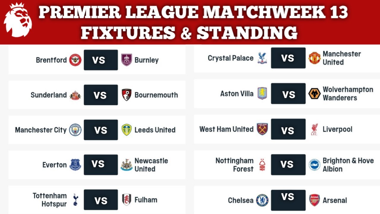 EPL FIXTURES TODAY - Matchweek 13 - EPL TABLE STANDINGS TODAY - PREMIER ...