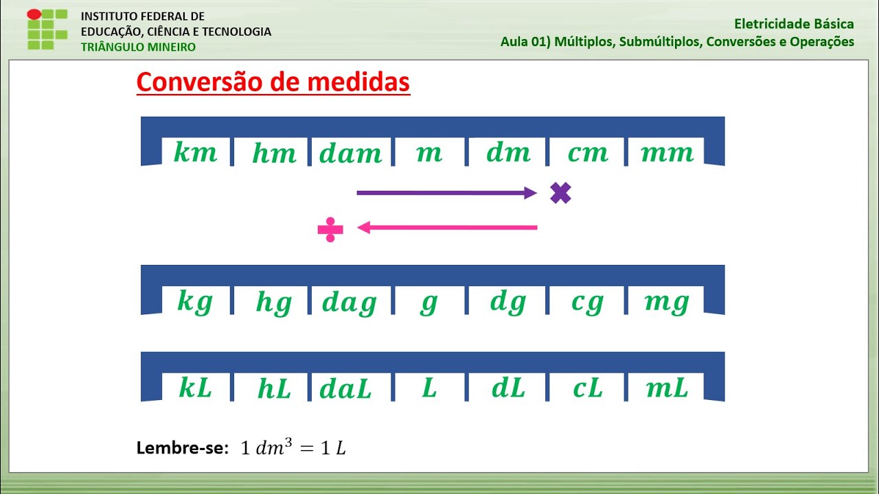 Unidades De Medida Eletricidade - FDPLEARN