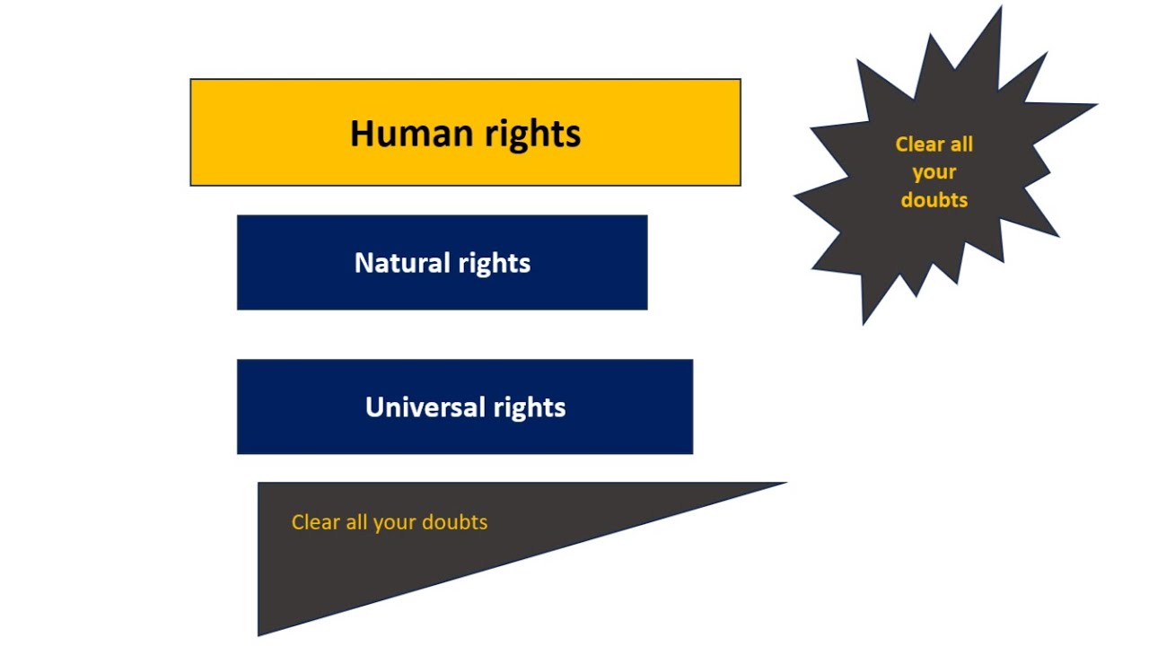 What are human rights ? What are universal rights? ...In English - YouTube