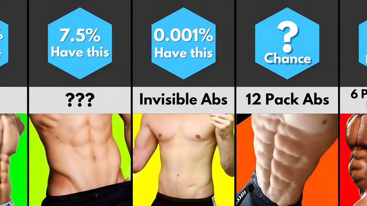How Unique Are Your Abs? - YouTube