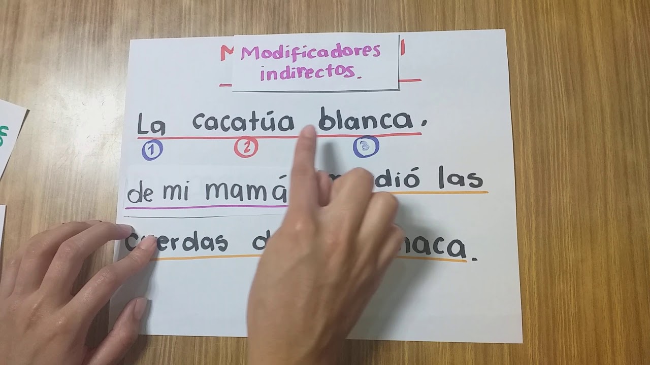 Modificadores del Sujeto - YouTube