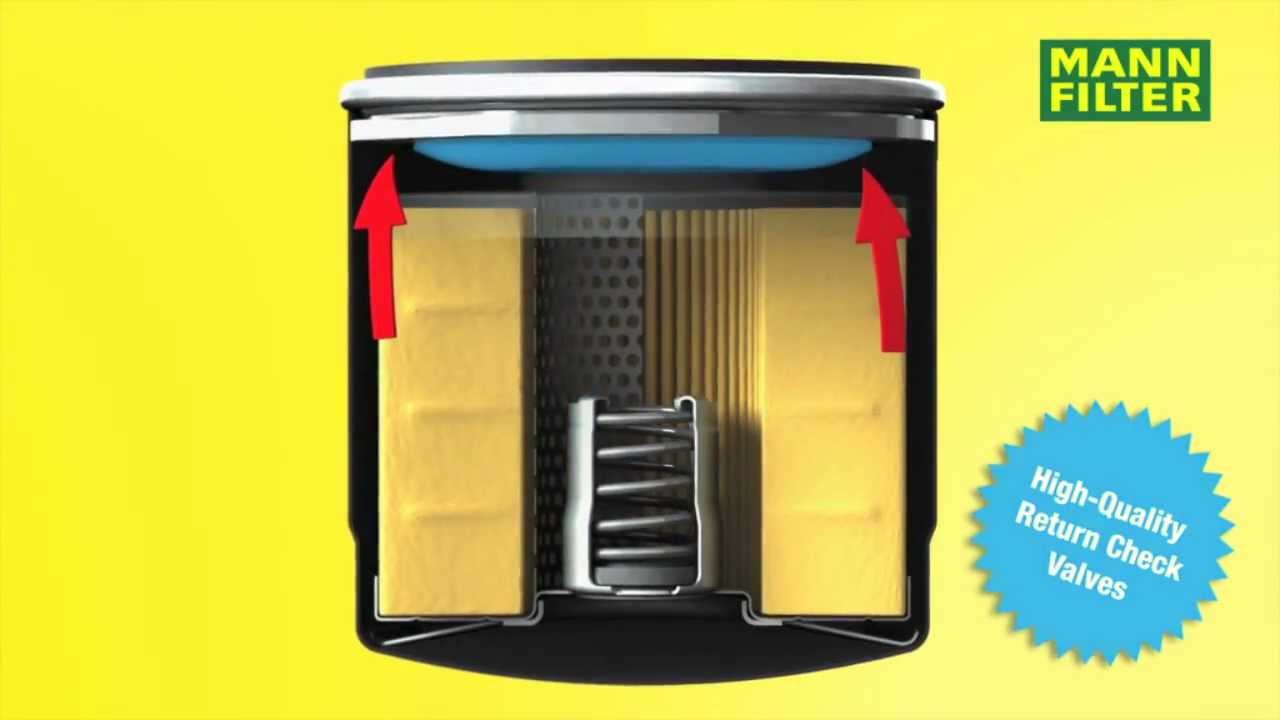 High Level MANN-FILTER Oil Filters - YouTube