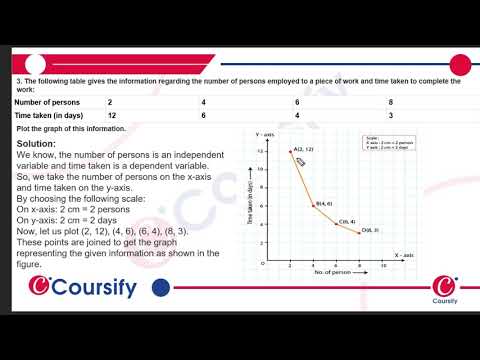INTRODUCTION TO GRAPHS | RD SHARMA Maths Class 8 | Chapter 27 | Ex-27.2 ...