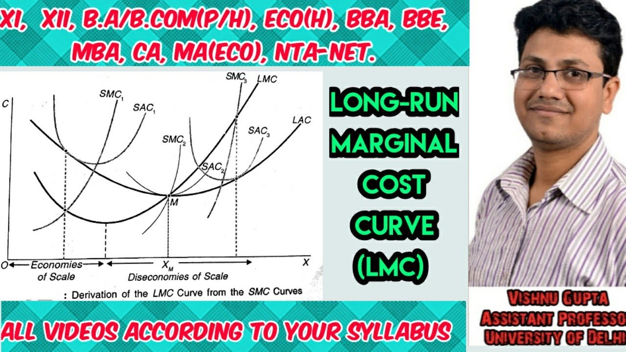 #68 Long run marginal cost curve (LMC) - YouTube