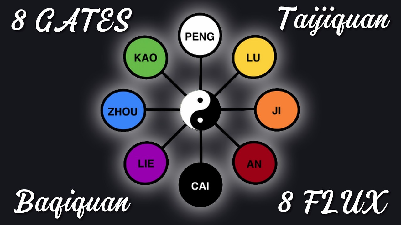 8 Gates Of Martial Arts - YouTube
