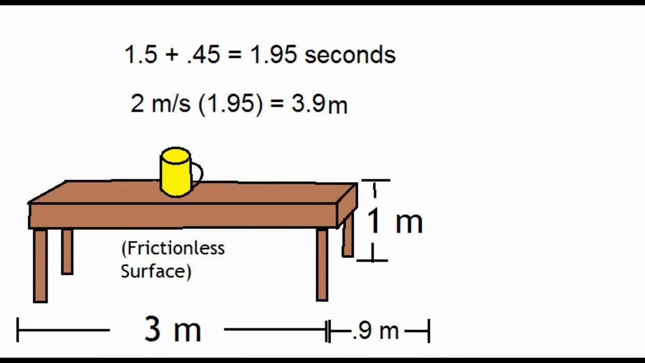 Coffee Cup Launched Off a Table (Projectile Motion Problem Explained ...