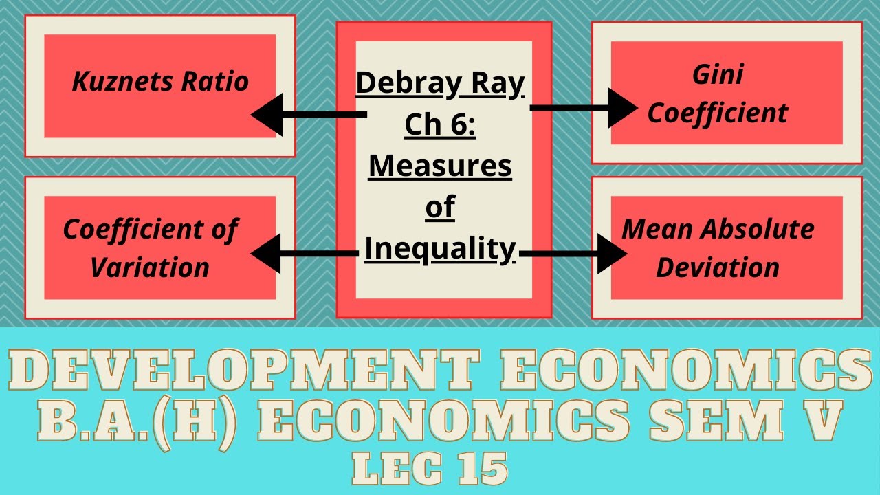 Measures of inequality| Debraj Ray Chapter 6 Part 2| @Beyond the ...
