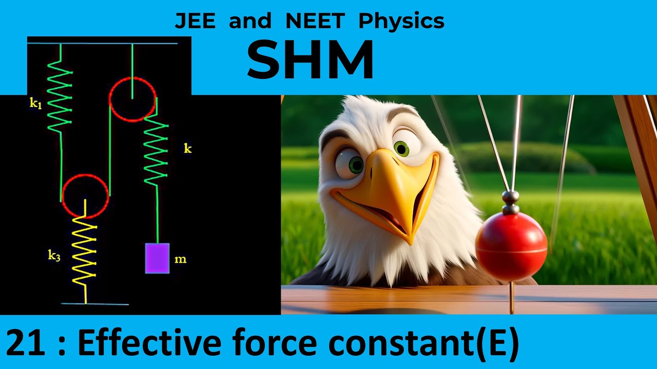21. Effective force constant - spring - pulley(E) | IIT JEE Physics ...