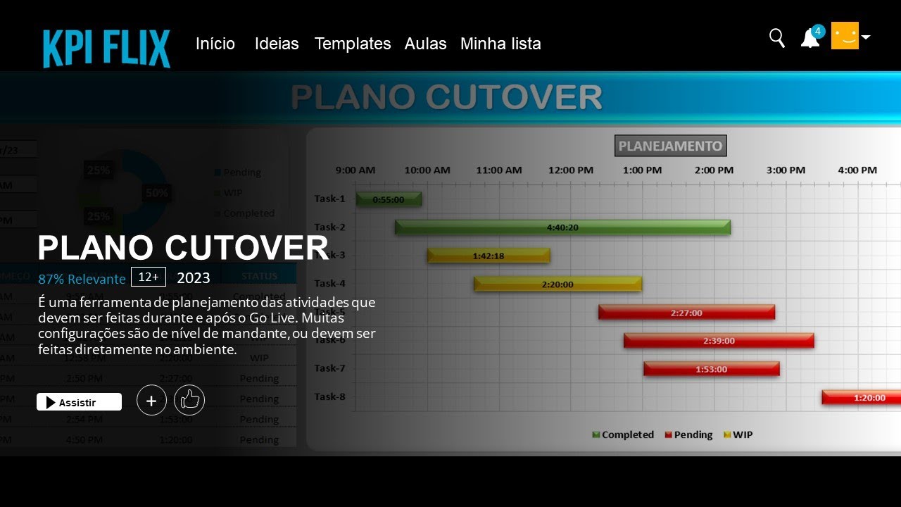 Plano Cutover no KPI FLIX do @radardeprojetos - YouTube