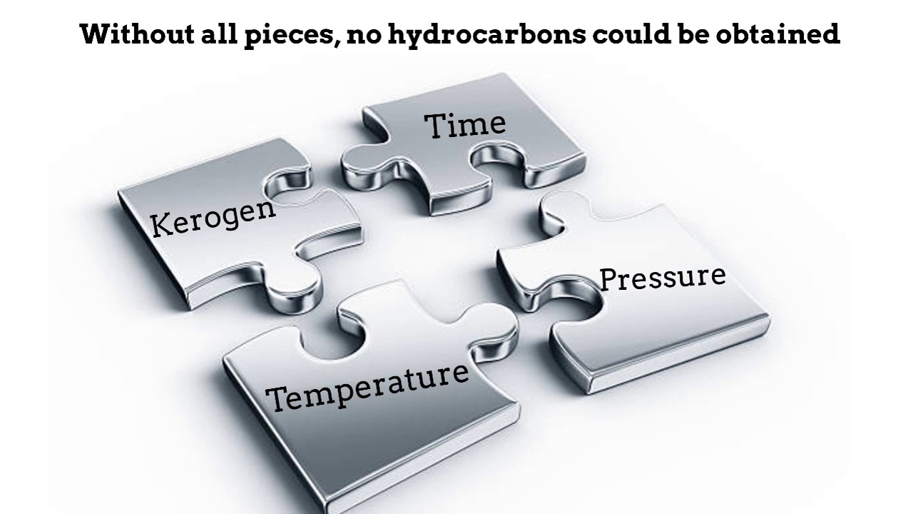 StratoChem Services: What is Kerogen? - YouTube