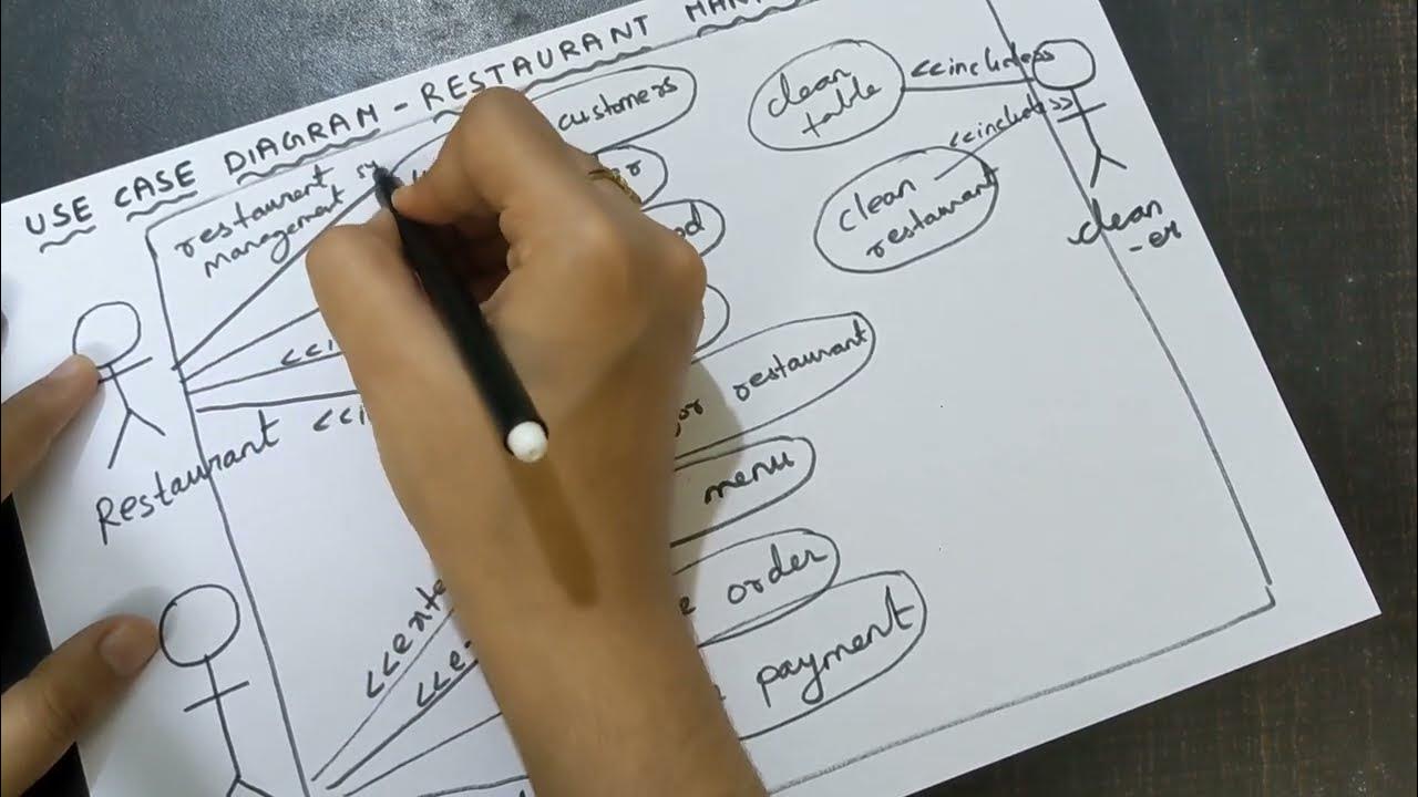 How to draw use case diagram for restaurant management system? - YouTube