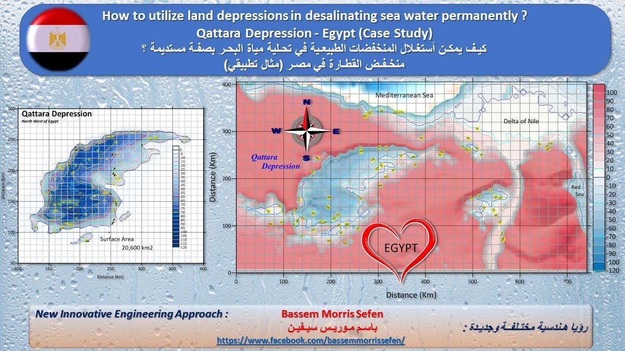 Permanent utilization by sea water evaporation, water dissipation ...