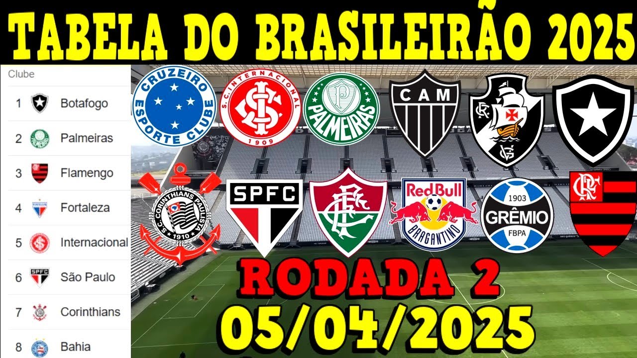 TABELA CLASSIFICAÇÃO DO BRASILEIRÃO 2025 - CAMPEONATO BRASILEIRO HOJE ...