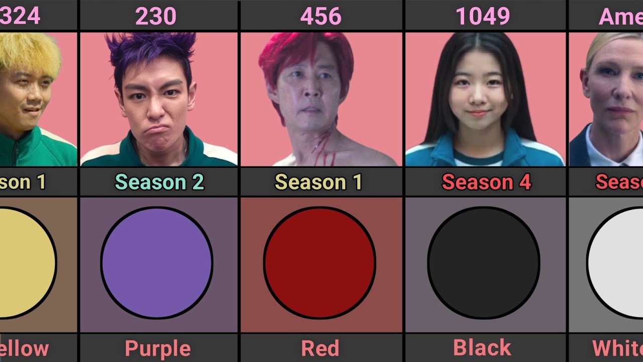 Revealing: Squid Game Player Hair Color - YouTube