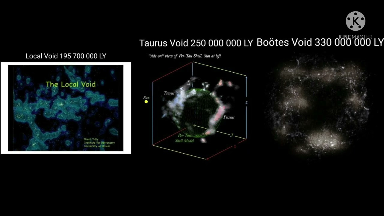Void Size Comparison - YouTube